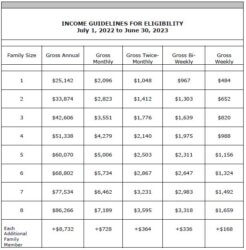 Income Guidelines for Eligibility - Nevada WIC
