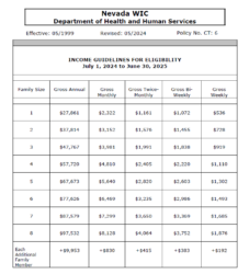 Income Guidelines for Eligibility - Nevada WIC