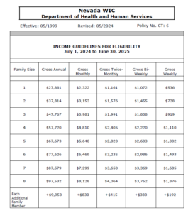 Income Guidelines for Eligibility - Nevada WIC